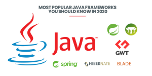 Most Popular Java Frameworks You Should Know in 2022 | BestDesign2Hub