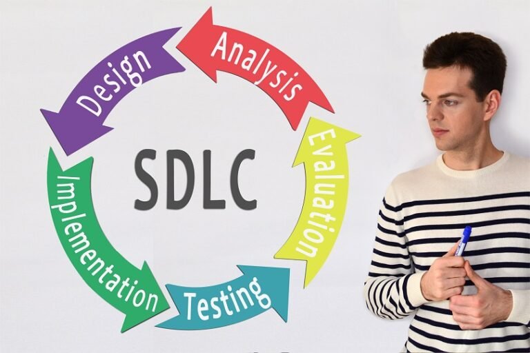 A Guide To Software Testing Life Cycle (STLC) In SDLC | BestDesign2Hub